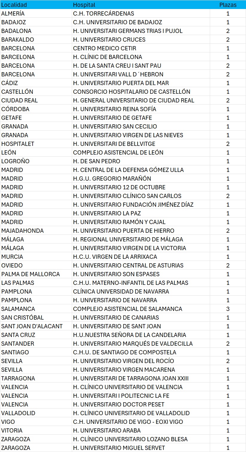 Plazas Medicina Nuclear. MIR 2025 - iSanidad